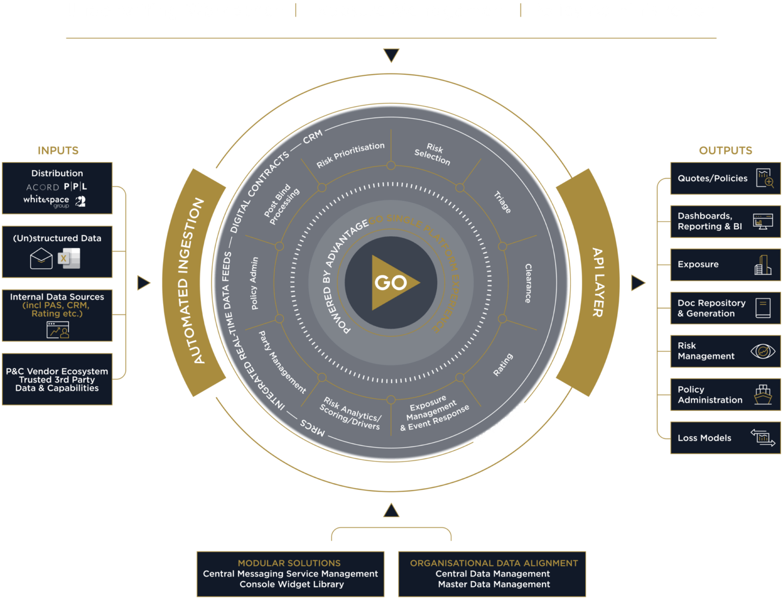 Commercial Insurance Software & Solutions | AdvantageGo